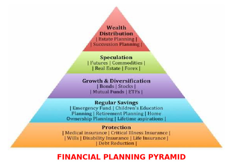 Financial Planning Pyramid | PDF