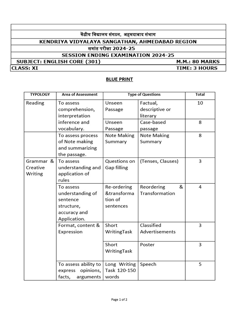 Class 11 English Blueprint 2024-25 | PDF | Reading Comprehension ...