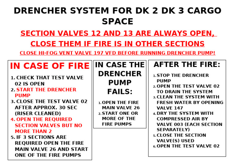 Drencher System For DK 2 DK 3 Cargo Space User Instruction A3 Size | PDF