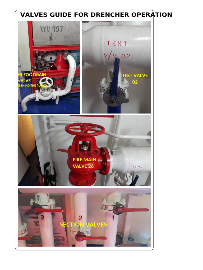 Drencher System Valves A3 Size | PDF