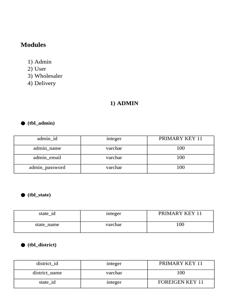 Tables | PDF | Software Design | Data Model