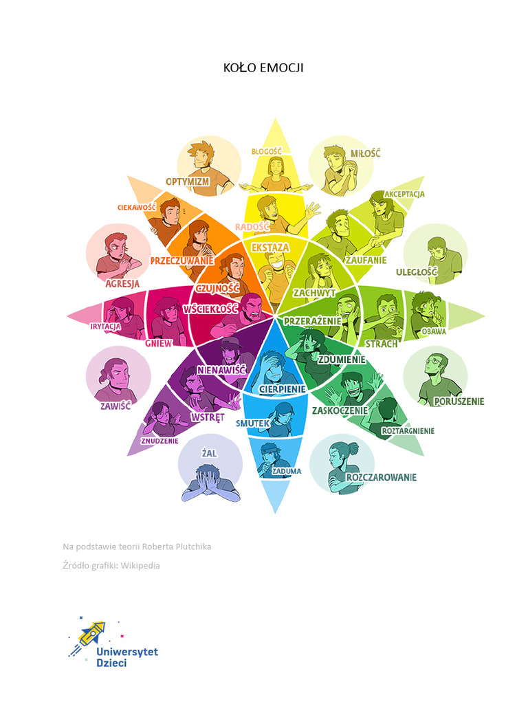 Kolo Emocji | PDF