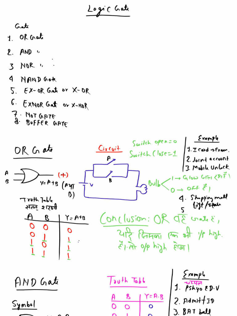066) Cracker Digital electronics (Logic Gate)_notes | PDF