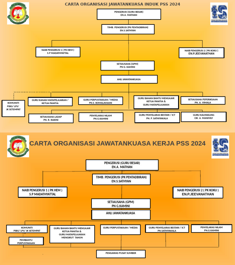 JK Induk PSS - Template 2023 | PDF