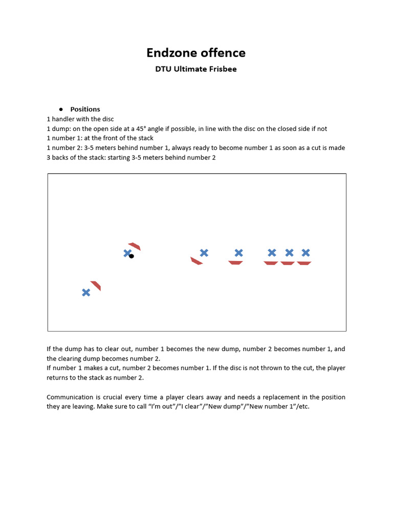 Endzone Offense Strategies in Ultimate Frisbee | PDF | Team Sports | Sports