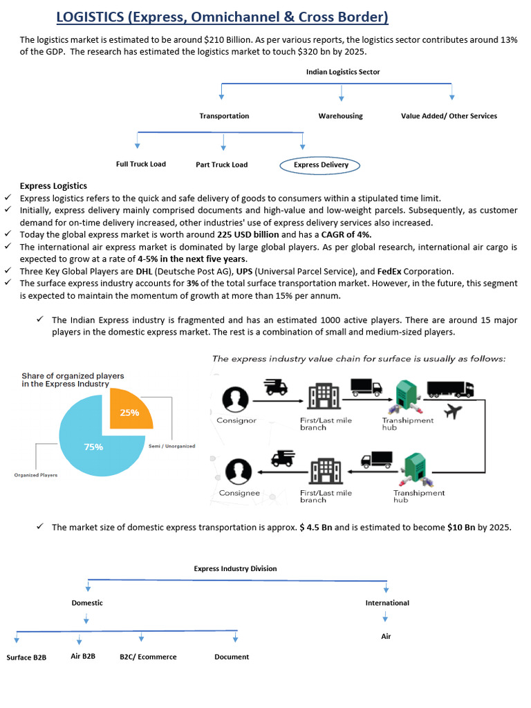 Express & Cross-Border Logistics Insights | PDF | Artificial ...