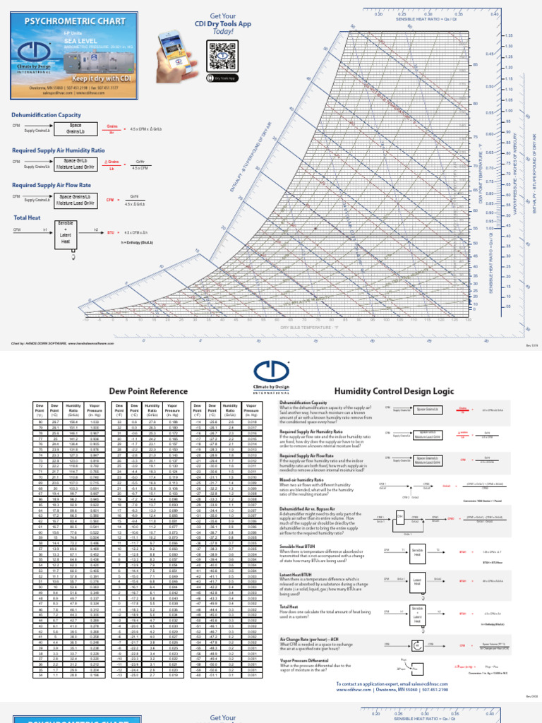 CDI 11 X 17 Psychrometric Chart PDF 1739979259 | PDF | Humidity ...