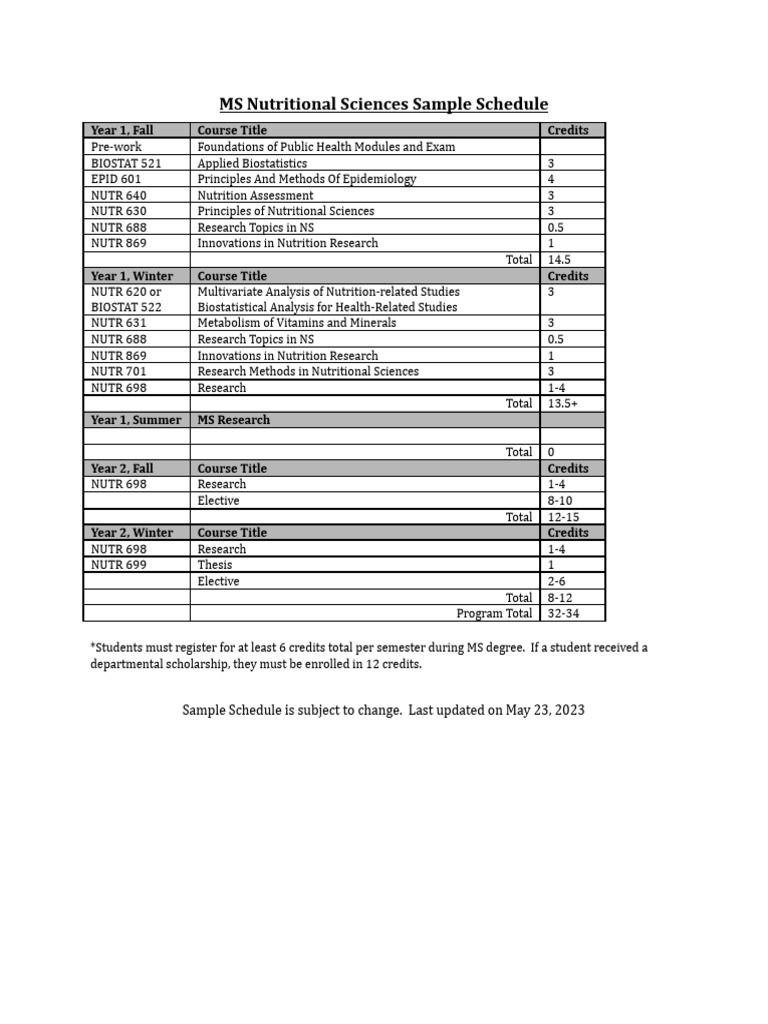 MS Nutritional Sciences Course Schedule | PDF | Science