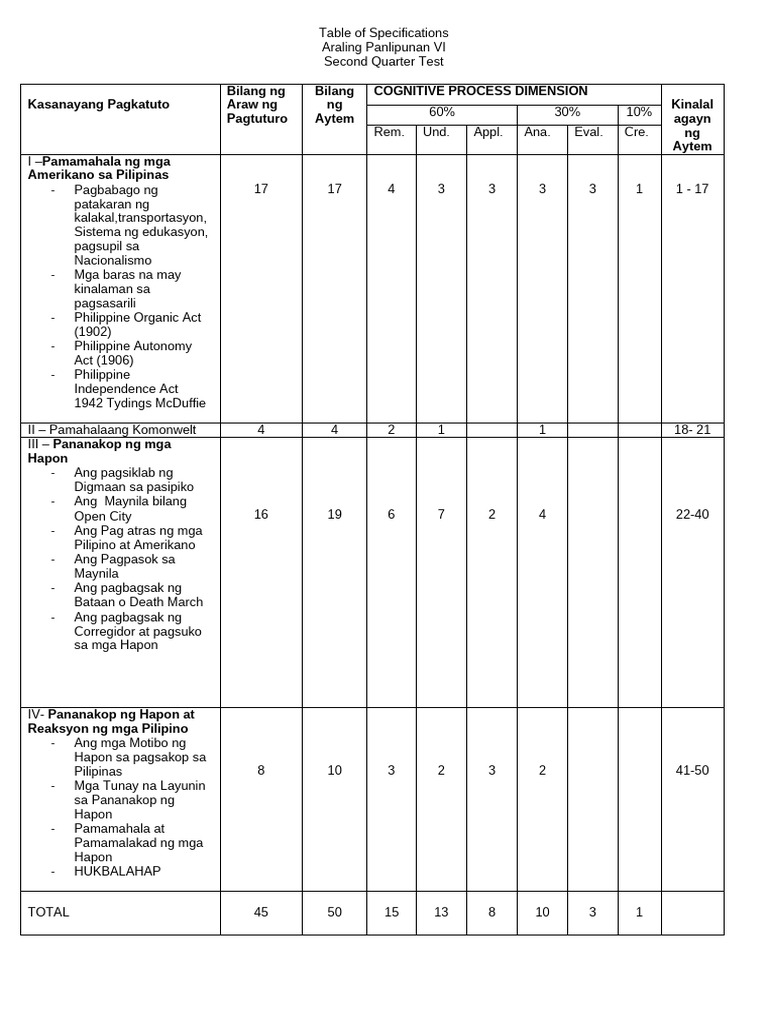 AP | PDF