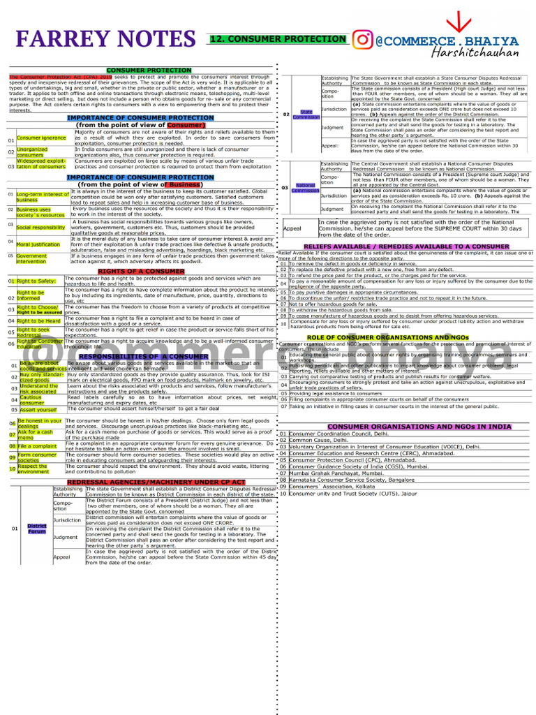 Consumer Protection Cheat Note | PDF