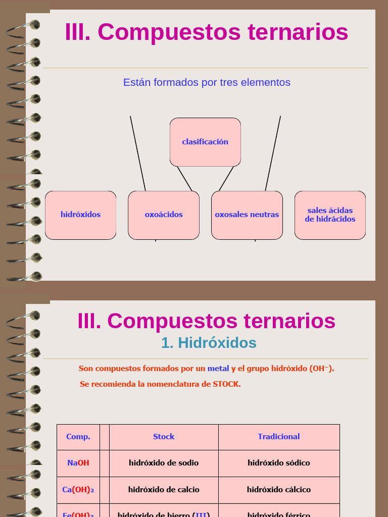 Compuestos Ternarios: Hidróxidos y Oxoácidos | PDF | Isómero | Ácido carboxílico