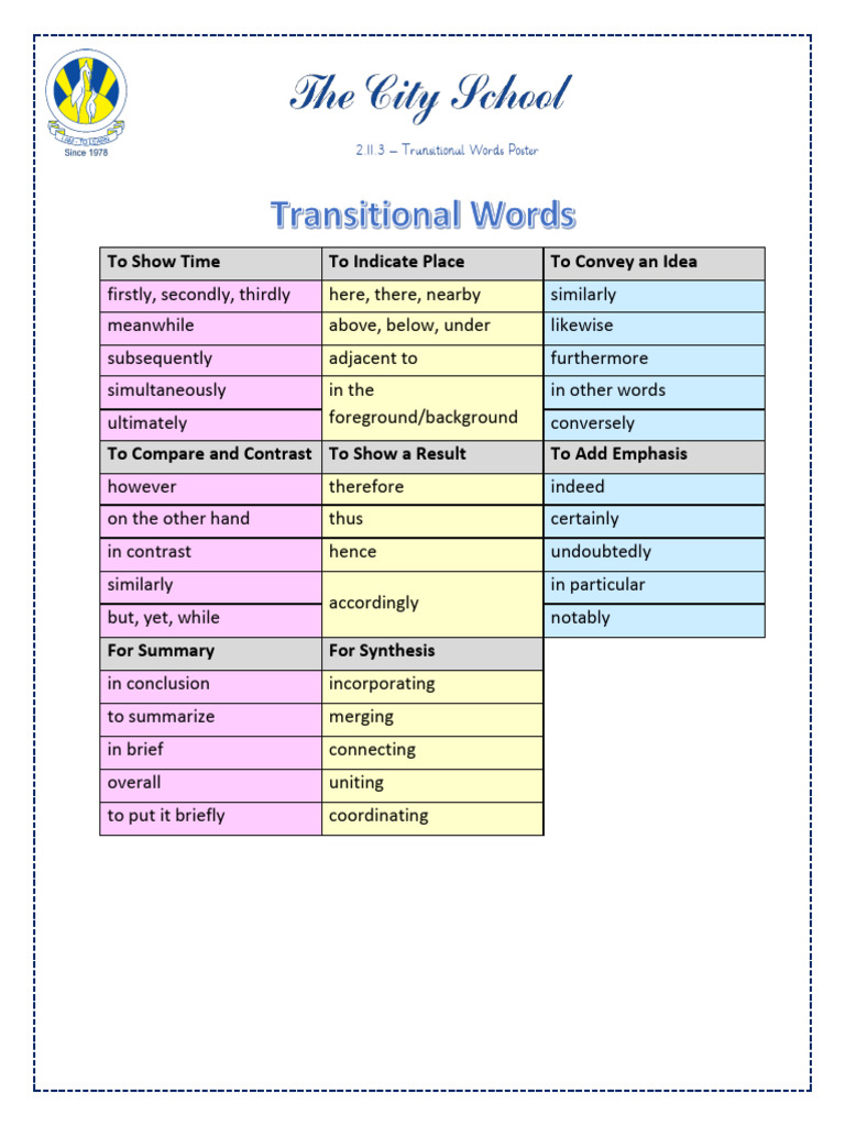 2.11.3 - Transitional Words Poster | PDF