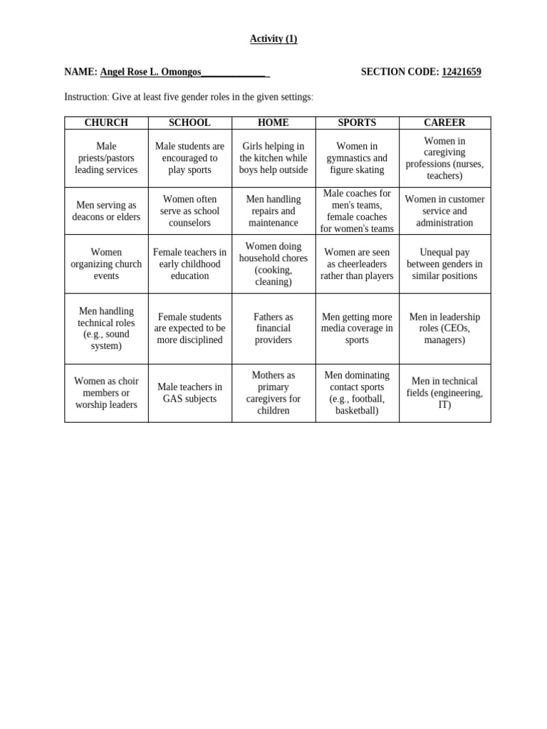 OMONGOS- ACTIVITY (1) GENDER ROLES | PDF | Gender Role