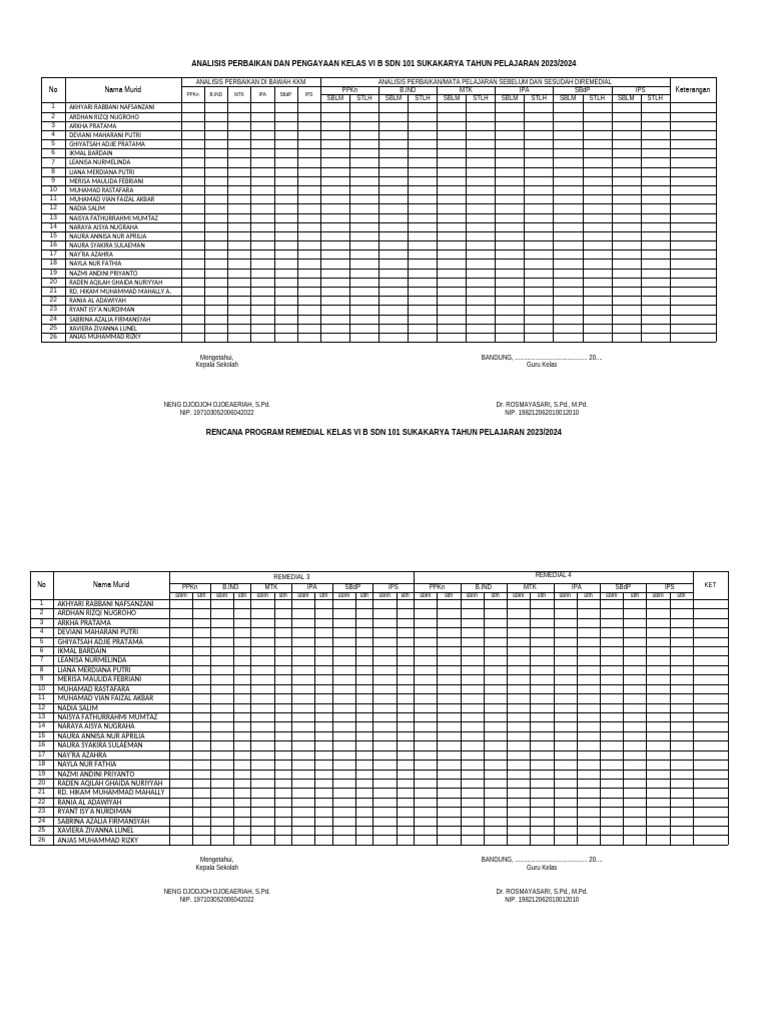Program Perbaikan Dan Pengayaan | PDF