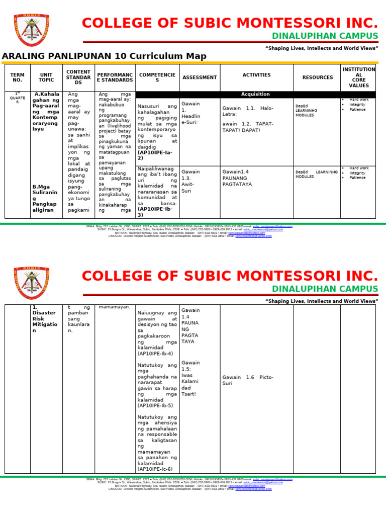 Cmap Ap G10 Q1 | PDF