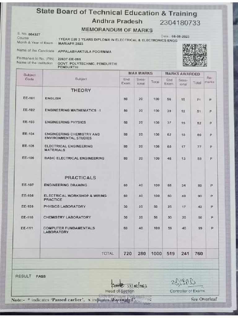 Diploma Semester Memo - Compressed | PDF