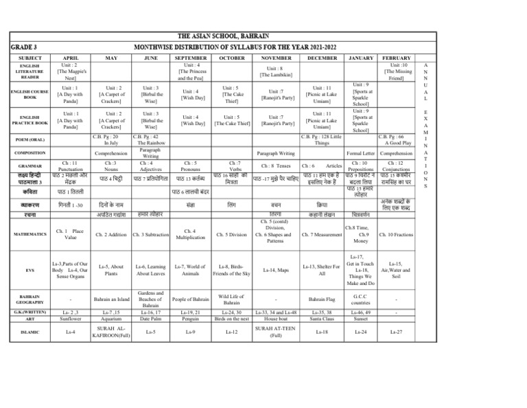 Grade 3 Annual Syllabus Overview | PDF | Noun | Language Families