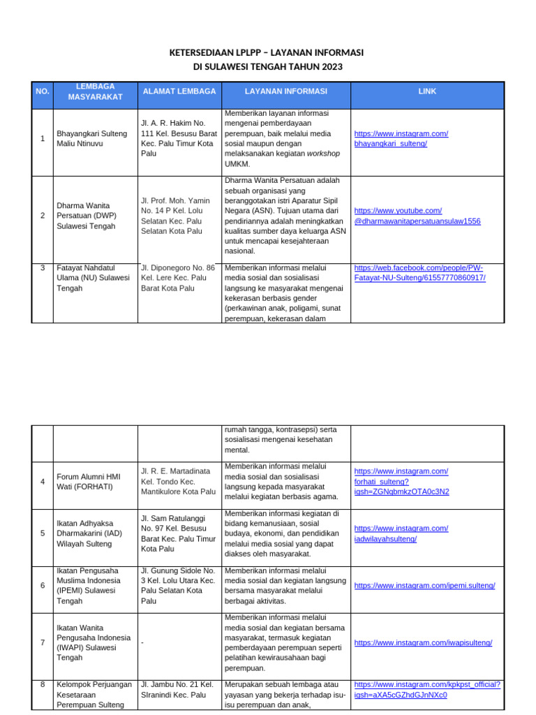 KETERSEDIAAN LPLPP - LAYANAN INFORMASI | PDF