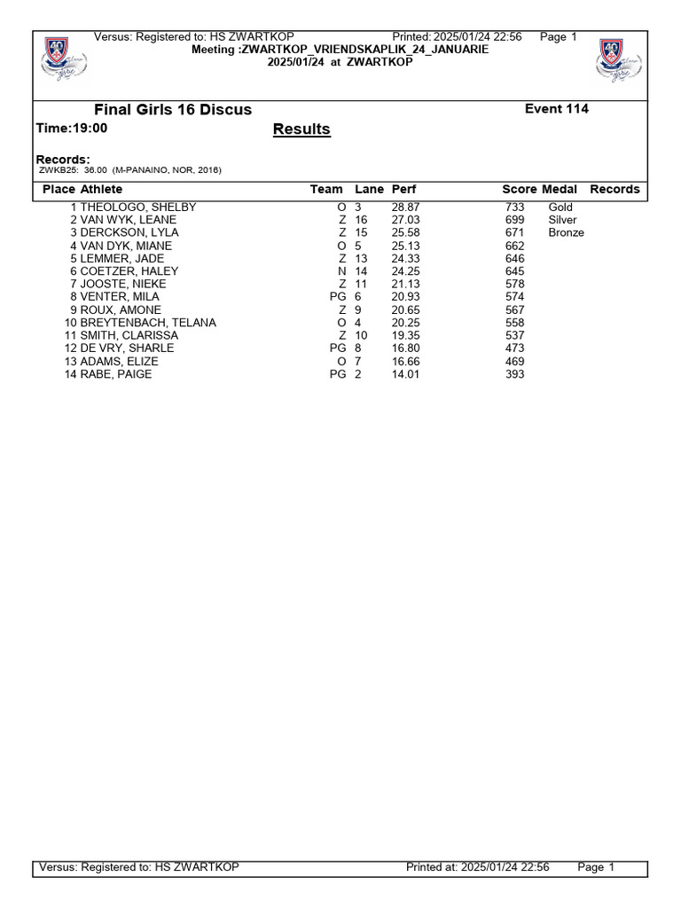 Girls 16 Discus Results - Zwartkop | PDF