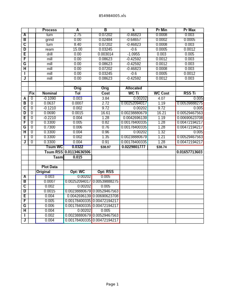 Min Cost Alloc | PDF | Software