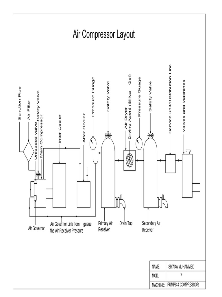 Air Compressor System Components Guide | PDF