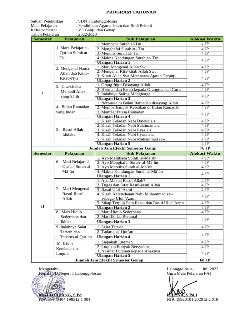 Prota Pai & BP Kelas 5 2022-2023 | PDF