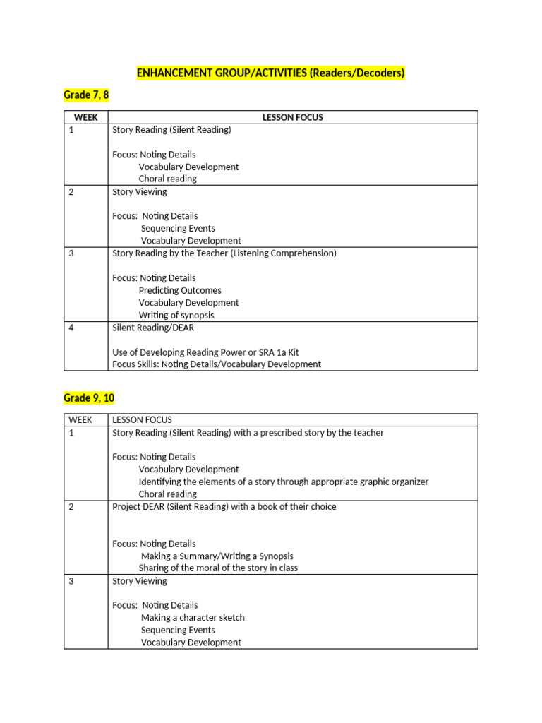 Suggested LEsson Activities For Catch Up Fridays NRP Secondary Level ...