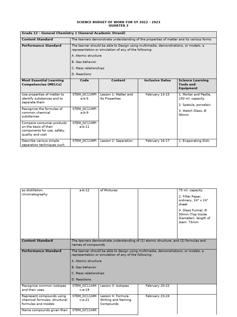 Q3 SHS Science Subjects Bow Sy 2022 2023 | PDF | Stoichiometry | Gases