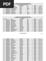 Resolution Realignment Sample Format | PDF | Philippines