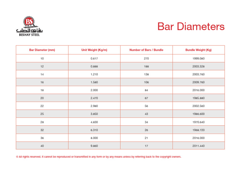 Bar Diameters Sheet | PDF