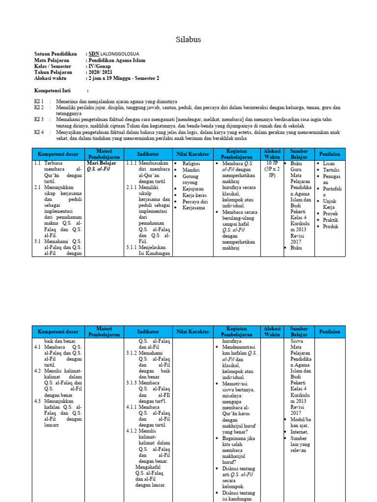 Silabus Kls 4 Genap | PDF