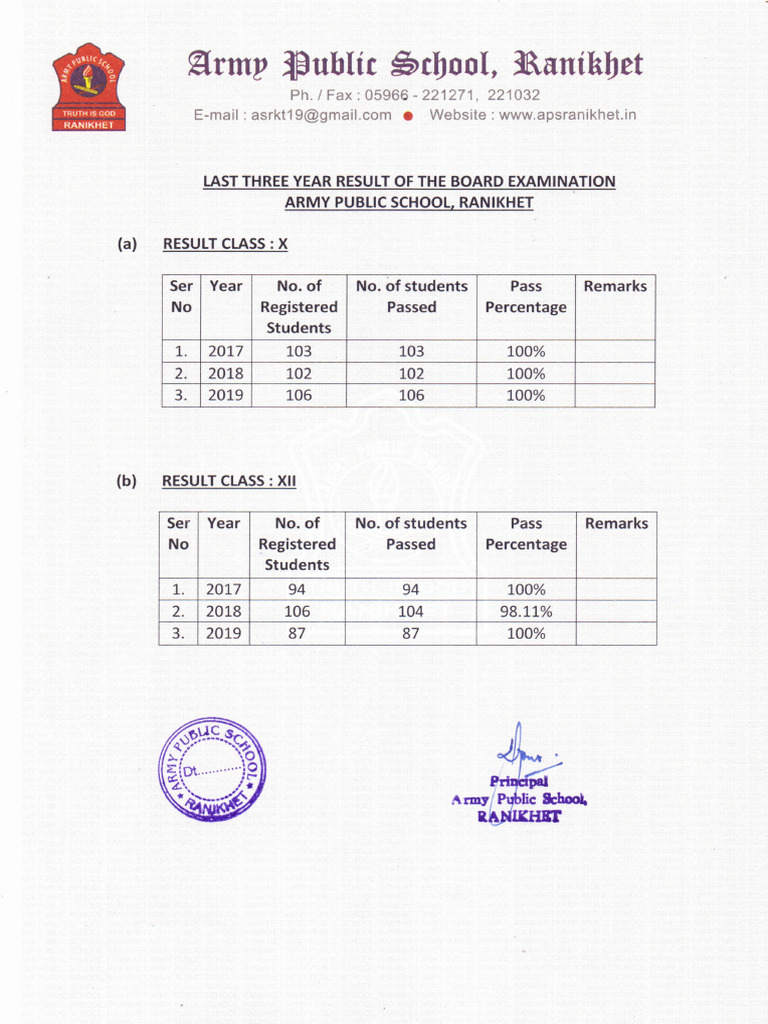 Last Three Years Board Examinations Result | PDF