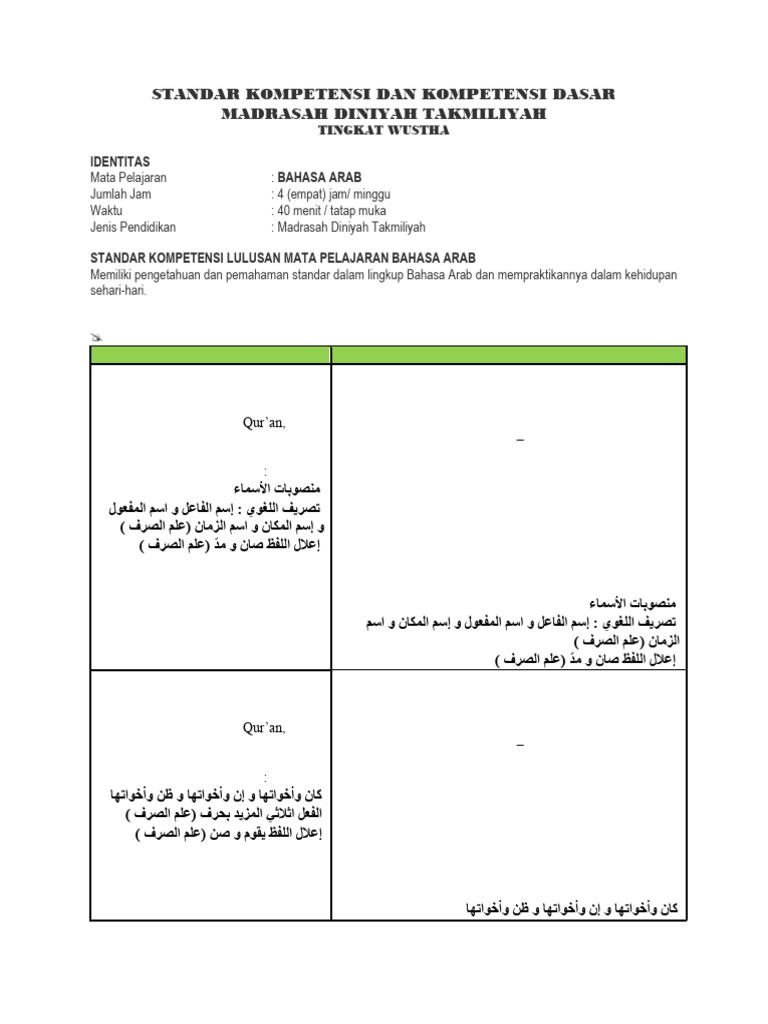 SK KD Bahasa Arab Wustha | PDF