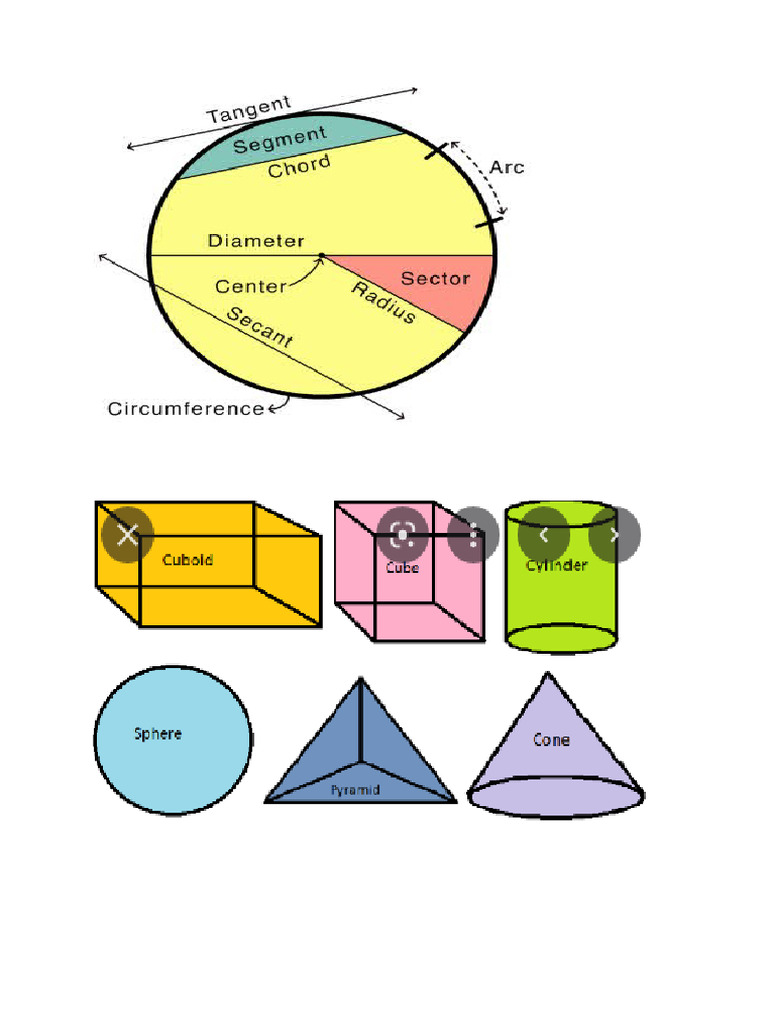 Math Project 2 | PDF