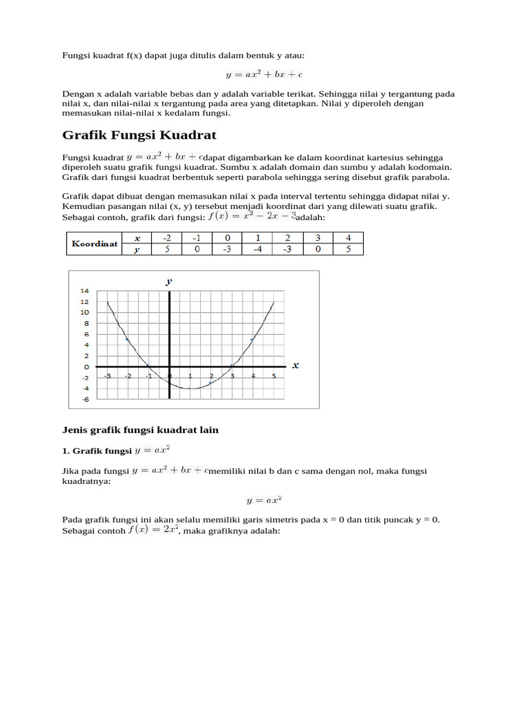 Grafik dan Sifat Fungsi Kuadrat | PDF