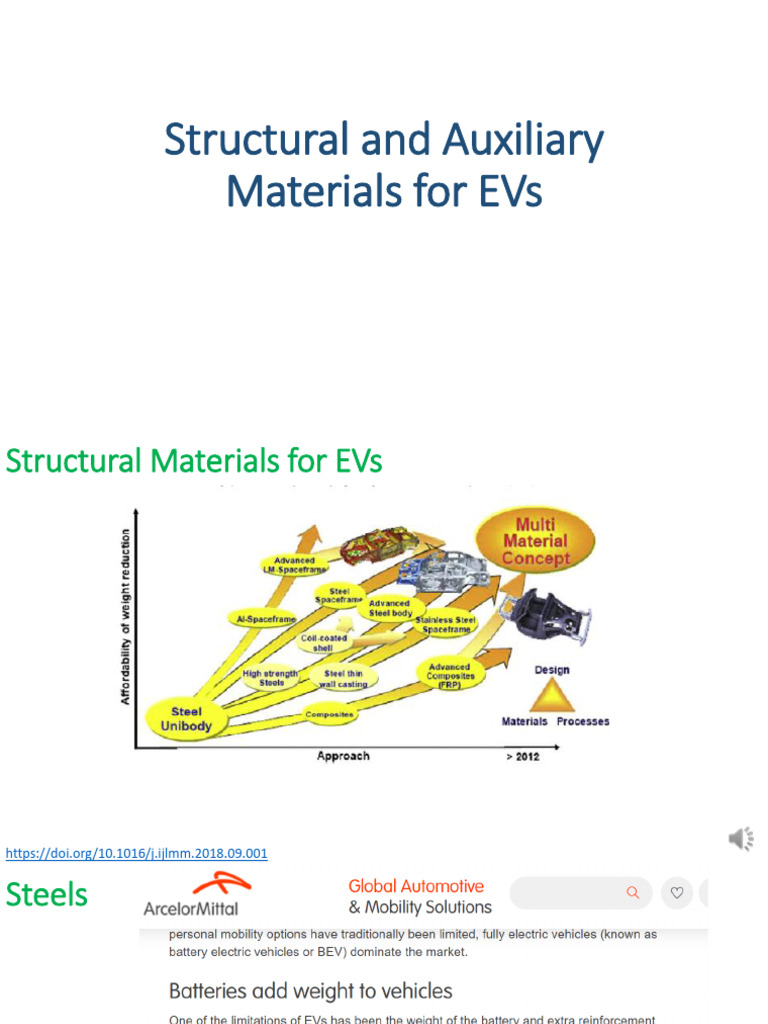 Materials for Electric Vehicles Explained | PDF | Composite Material ...