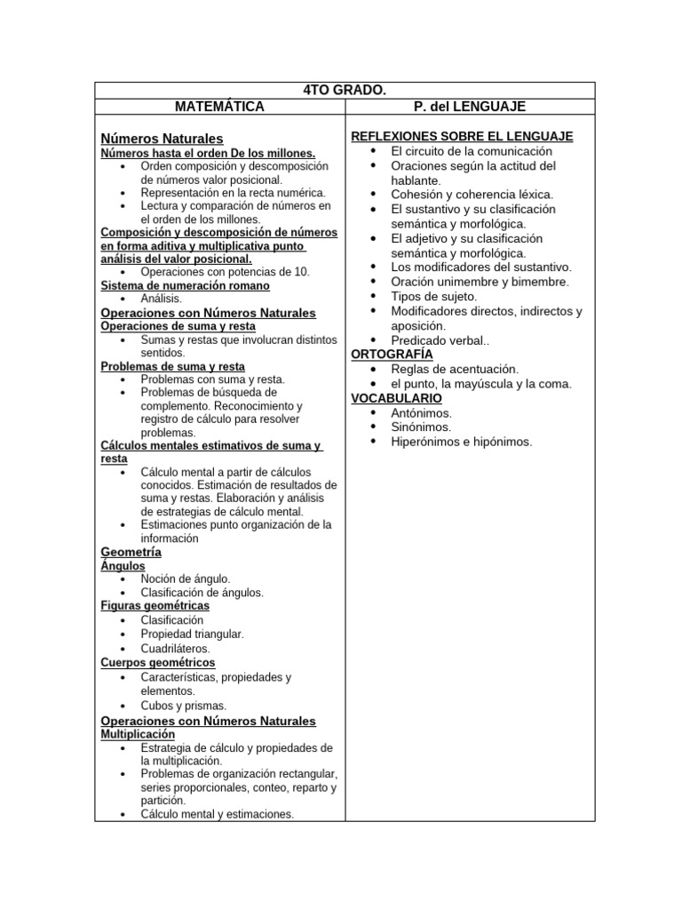 4to 5to 6to Grado | PDF | Números | División (Matemáticas)