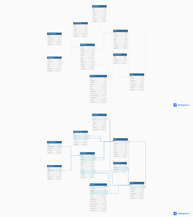 Splitwise Schemas | PDF | Computer Security | Security