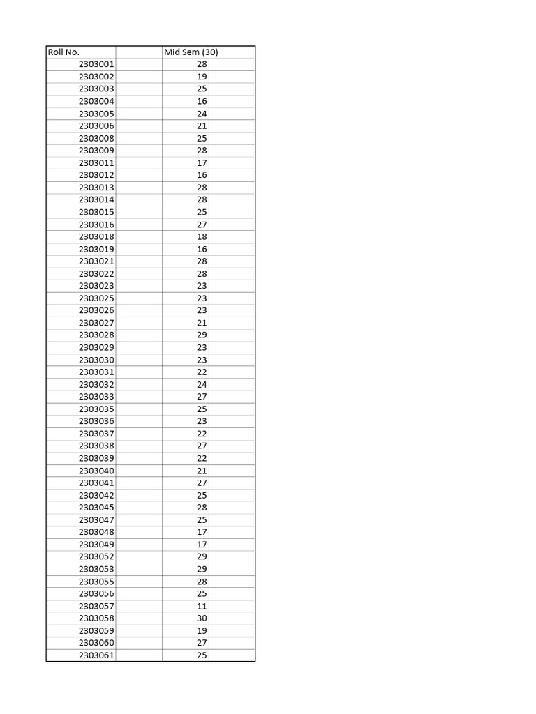 MOS Mid Semester Marks | PDF