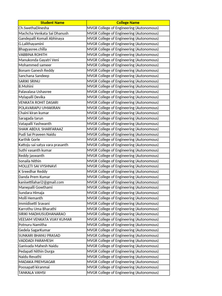 ECE - Movate (Formerly CSS CORP) Campus Hiring 2025 | PDF | Career And ...