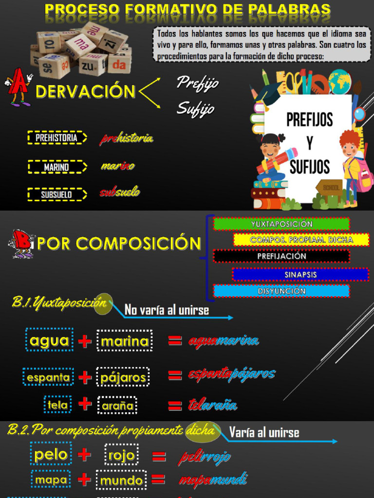 Proceso Formativo | PDF
