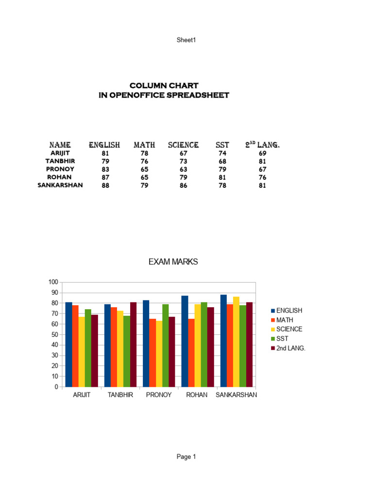 OpenOffice Spreadsheet Exam Scores Chart | PDF