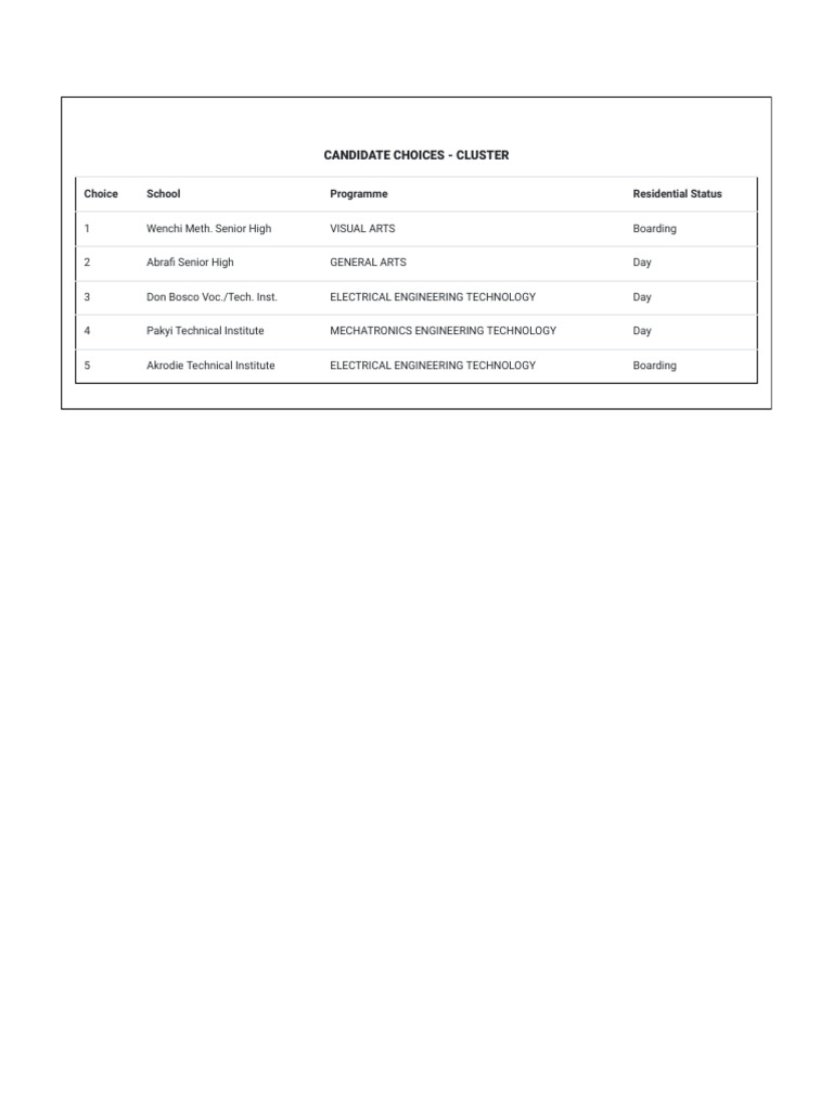 Https Cssps - Gov.gh Placement Placementslip | PDF