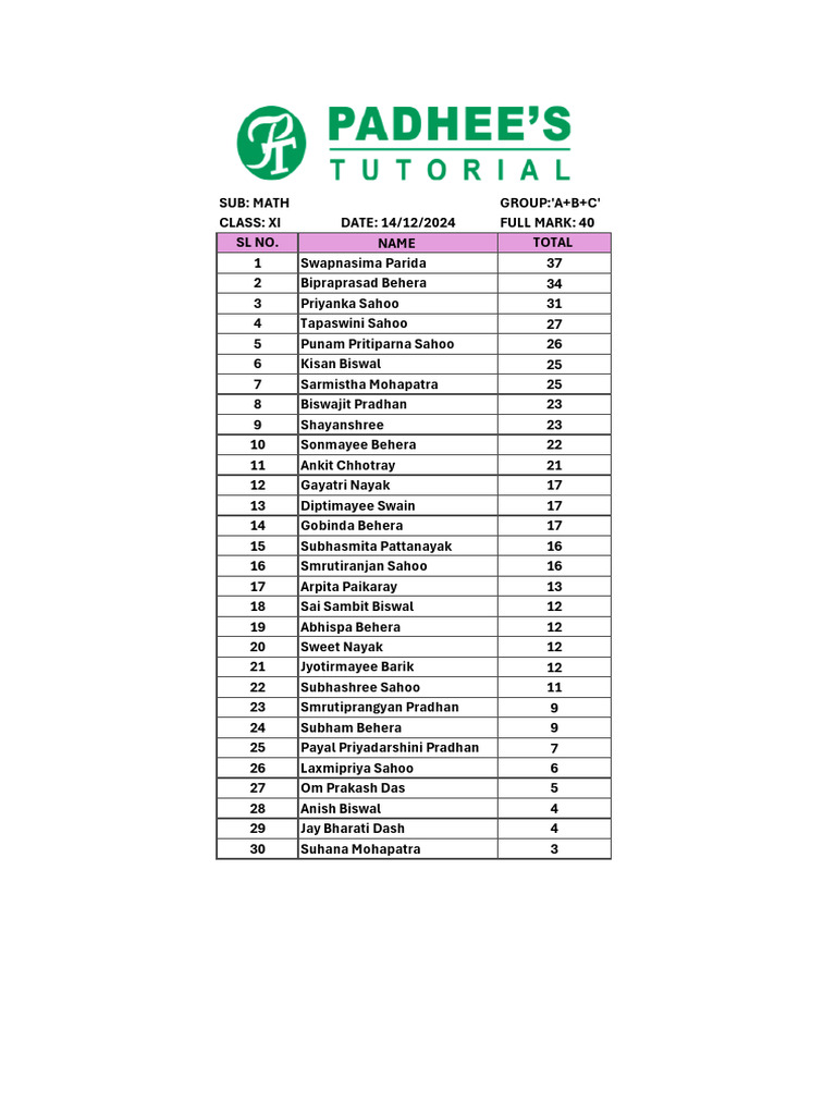 Class XI Math Exam Results 2024 | PDF