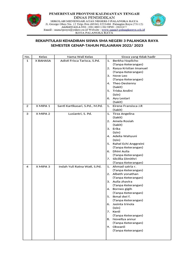 Rekap Kehadiran Siswa SMAN 3 Palangka | PDF