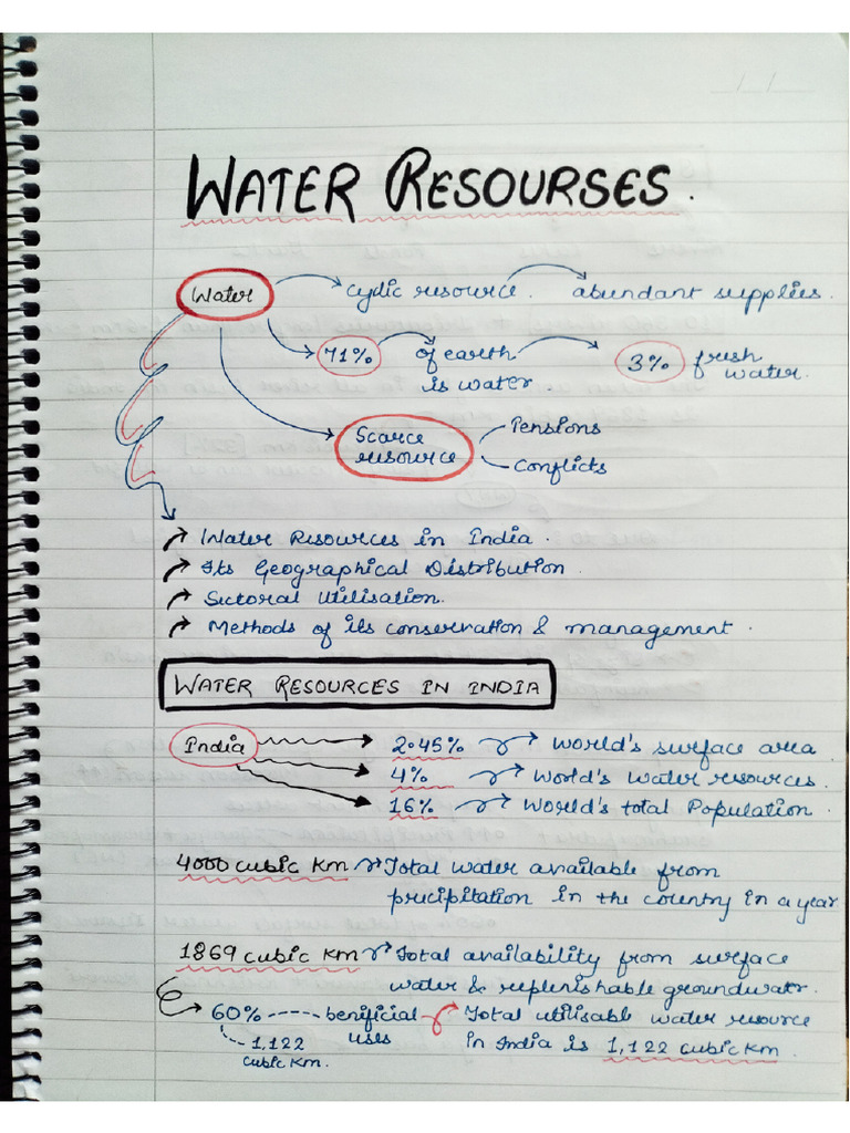 Chapter 4 Water Resources - Geo PDF | PDF