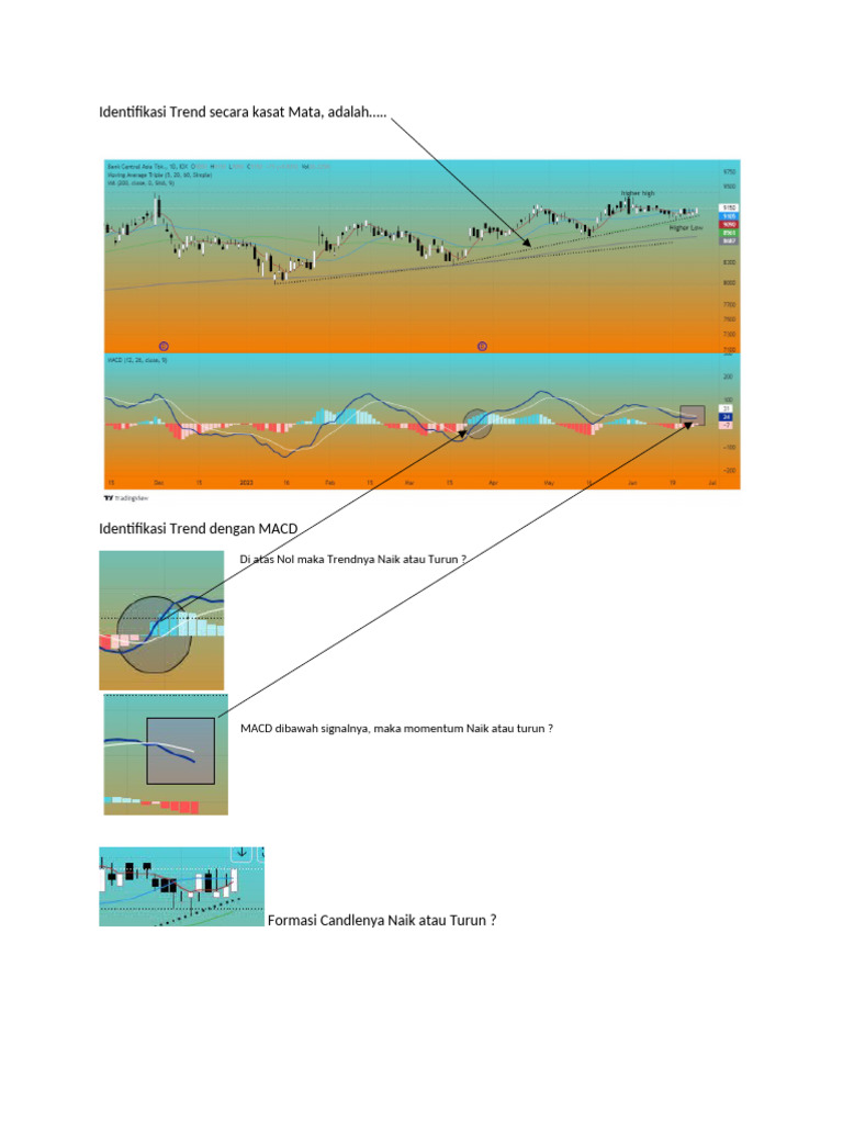BBCA - Latihan Complete | PDF