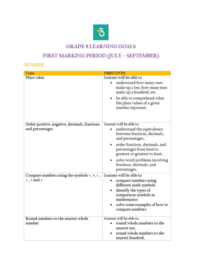 Grade 8 Math Learning Goals Overview | PDF | Area | Shape
