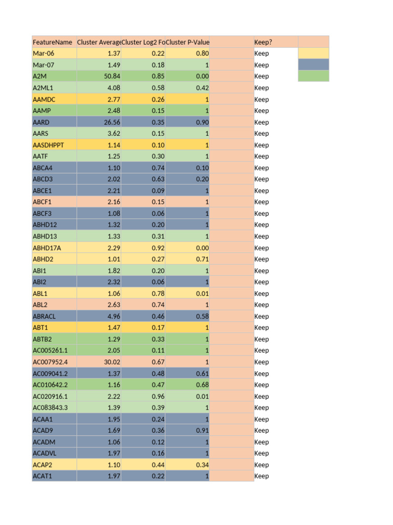 Patient 1 AA PROCESSED | PDF | Cell Biology | Cellular Processes