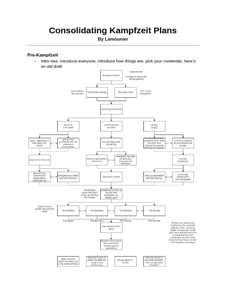 (V&J) Kampfzeit Ideas | PDF | Adolf Hitler | Nazism